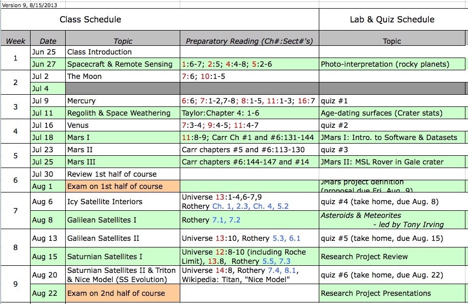 Web-Links to Reading Assignments: